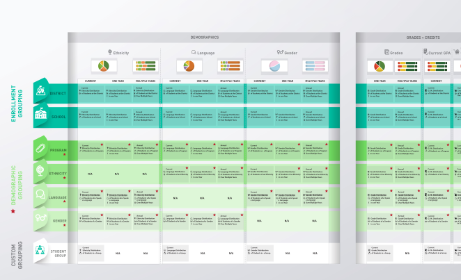 Custom | SchoolData.net