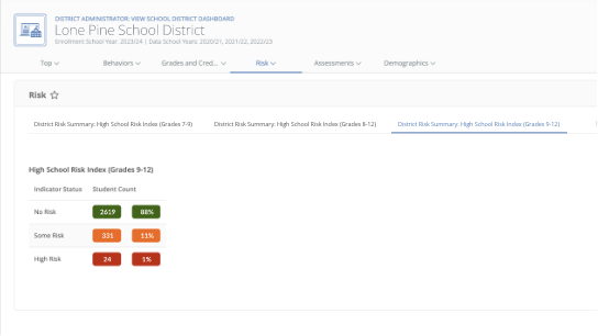 Connect by SchoolData.net