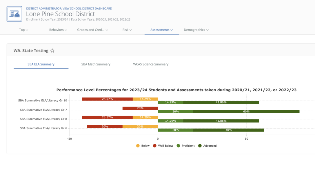 Connect By SchoolData