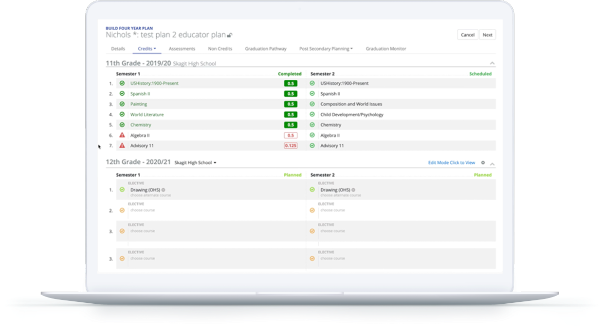 High School and Beyond, by SchoolData.net