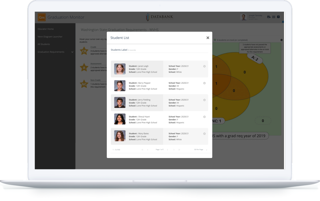 K-12 Student Graduation Requirements Monitoring