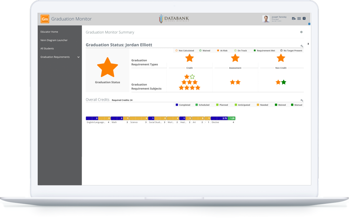 Graduation Monitor, by SchoolData.net