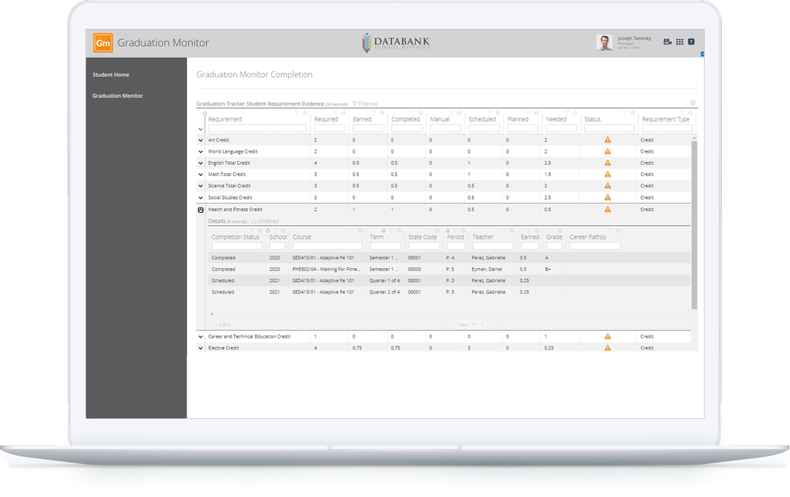 K-12 Student Graduation Requirements Monitoring