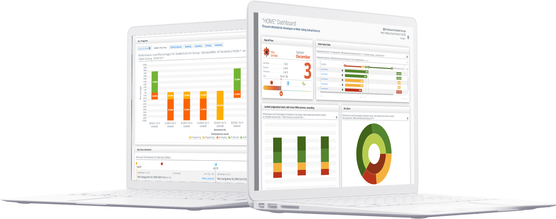 Dashboards and Distributions, by SchoolData.net
